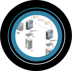 Oracle ZDLRA Management - Your Trusted Partner for Cloud & Digital ...